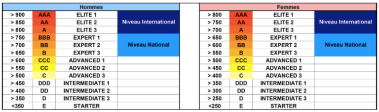 ITRA : la cote, l'organisation, les courses - Tout savoir sur LE ...